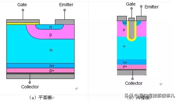 Technical status and characteristics of high power IGBT chip
